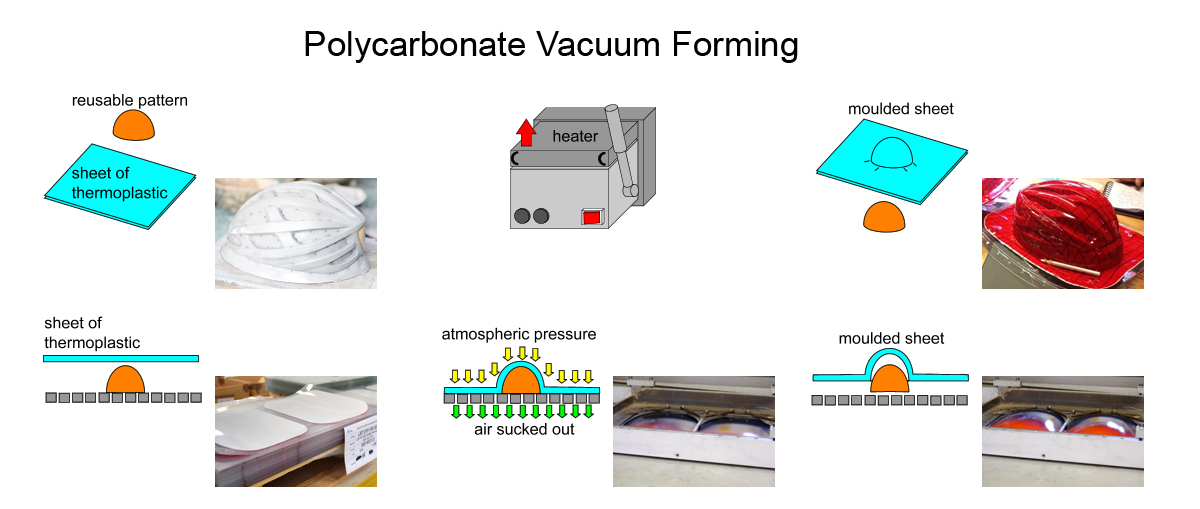 Polycarbonate Vacuum Forming - AURORA SPORTS