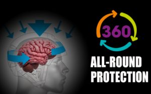 360° Loop Fitting System - AURORA SPORTS